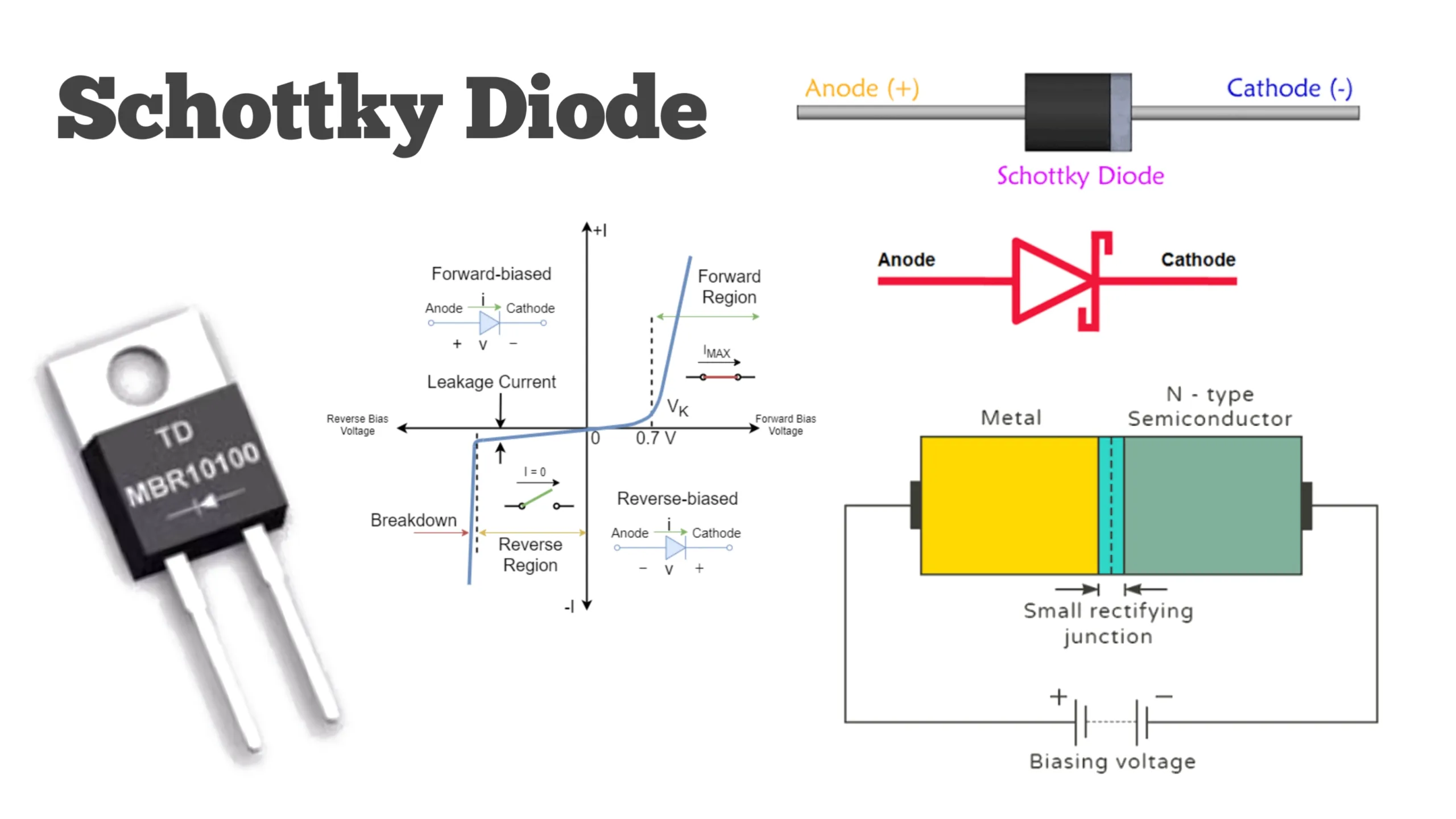 Schottky Diode: Symbol, Construction, Working & Applications — RG Electrics
