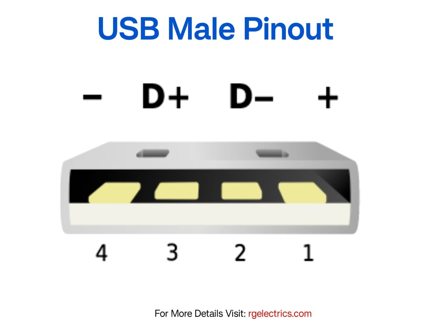USB LED Circuit: A Simple and Efficient Lighting Solution — RG Electrics